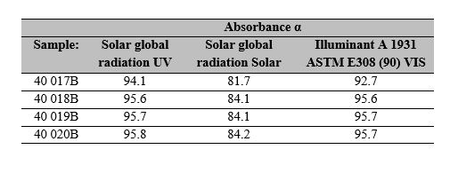 Implementation of an Automated Film Deposition Equipment under the sol/gel Dip-Coating Technique*